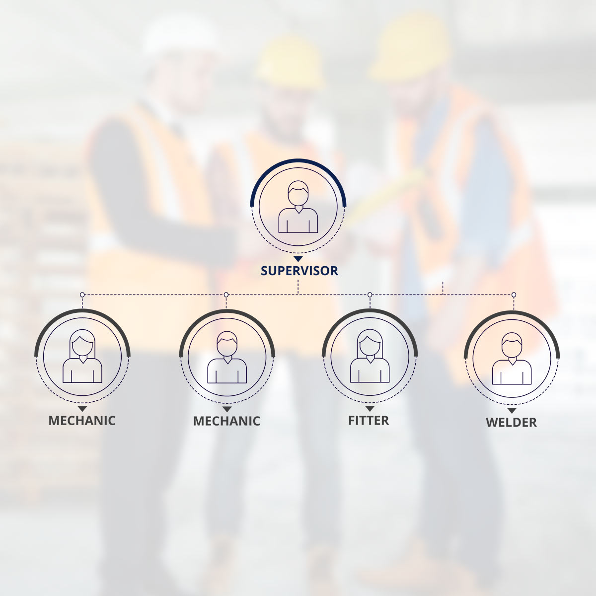 Technical Service - Experienced technicians for global projects